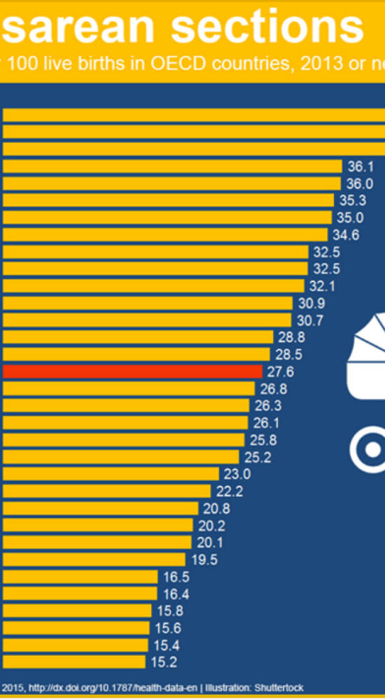 Oecd Statistiken November Dezember 2015